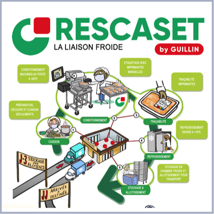 VISUAL LAYOUTS